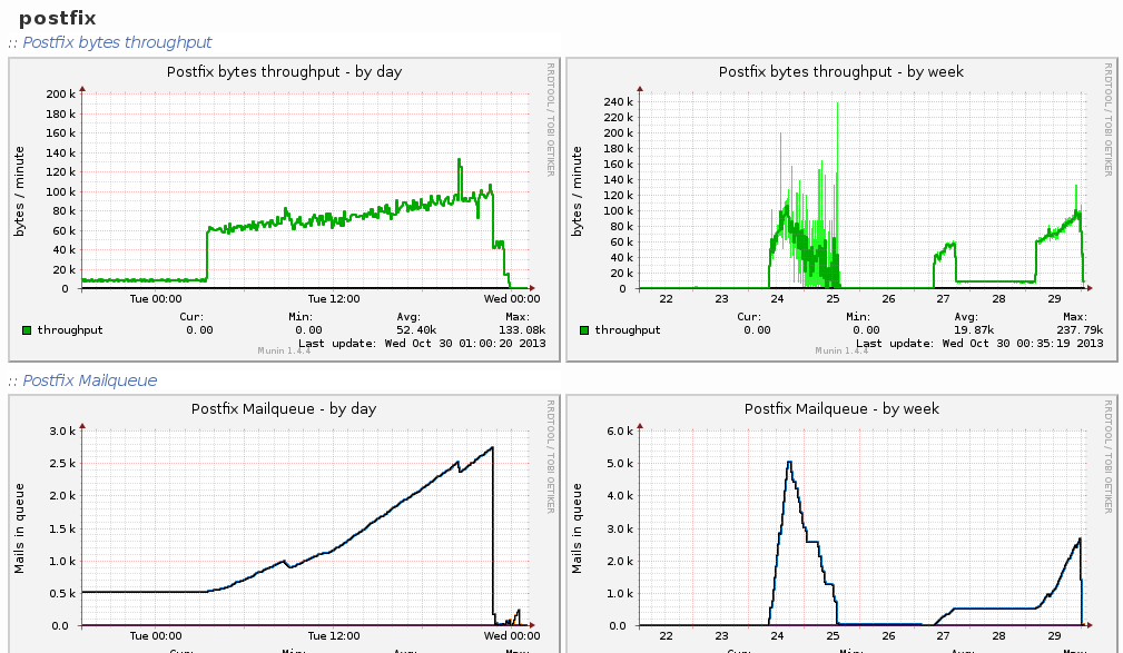 30 | octobre | 2013 | Le blog de Séb ! (Sébastien Maisse)